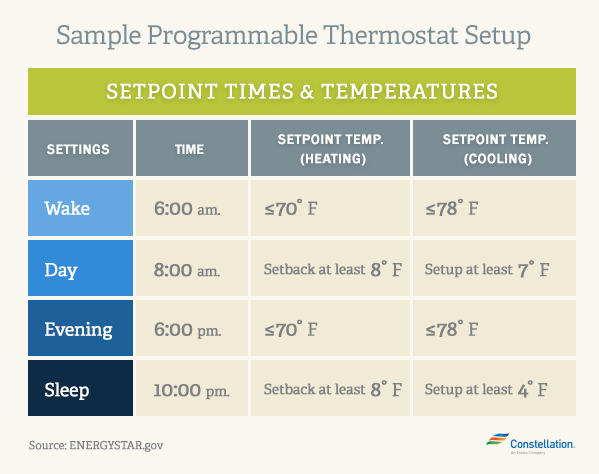 Programmable Thermostat Savings - Constellation Residential and Small ...