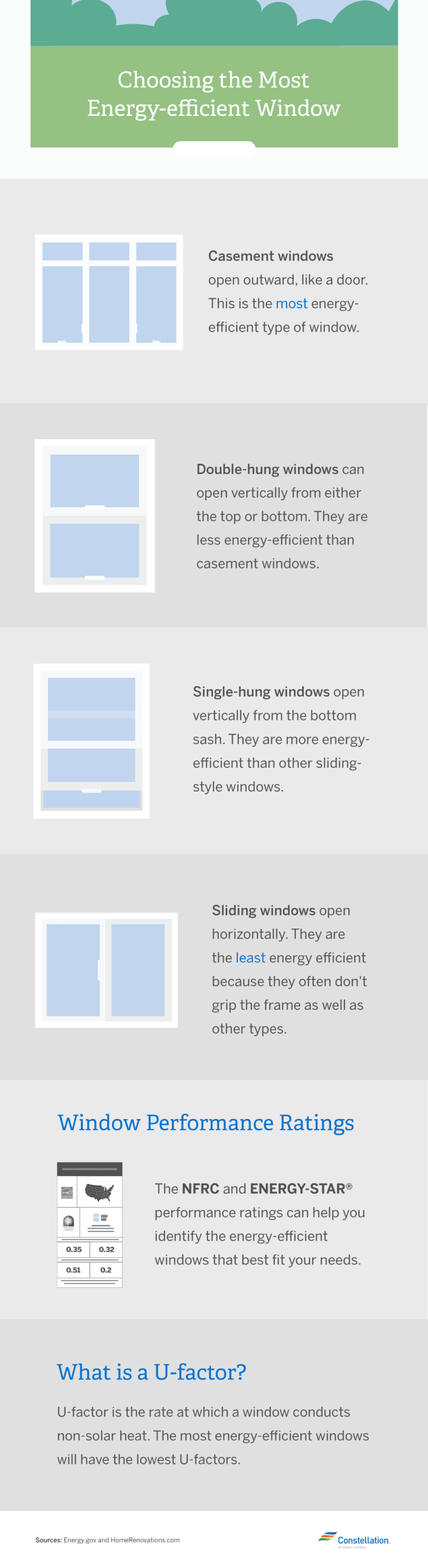 Energy Efficiency Series: Benefits of Energy Efficient Windows