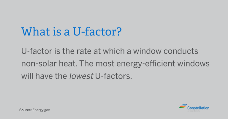 Energy Efficiency Series: Benefits of Energy Efficient Windows