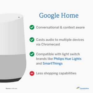 Amazon Echo vs. Google Home
