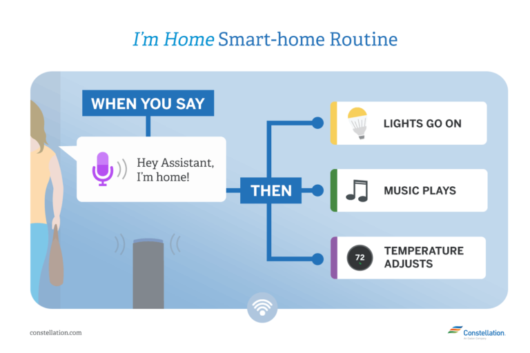 6 Essential Routines for Smart-Home Assistants | Constellation