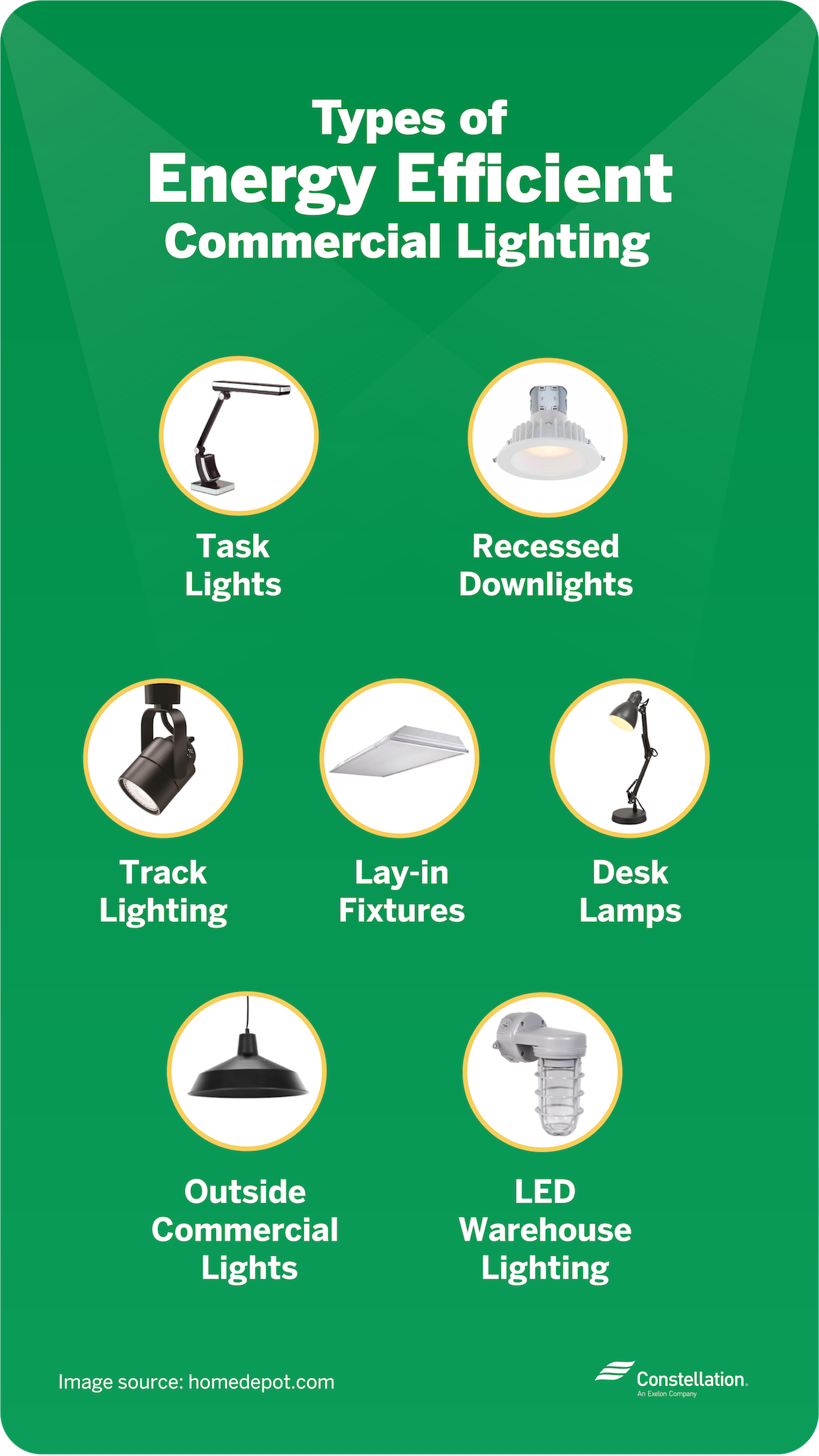 Energy Efficient Lighting