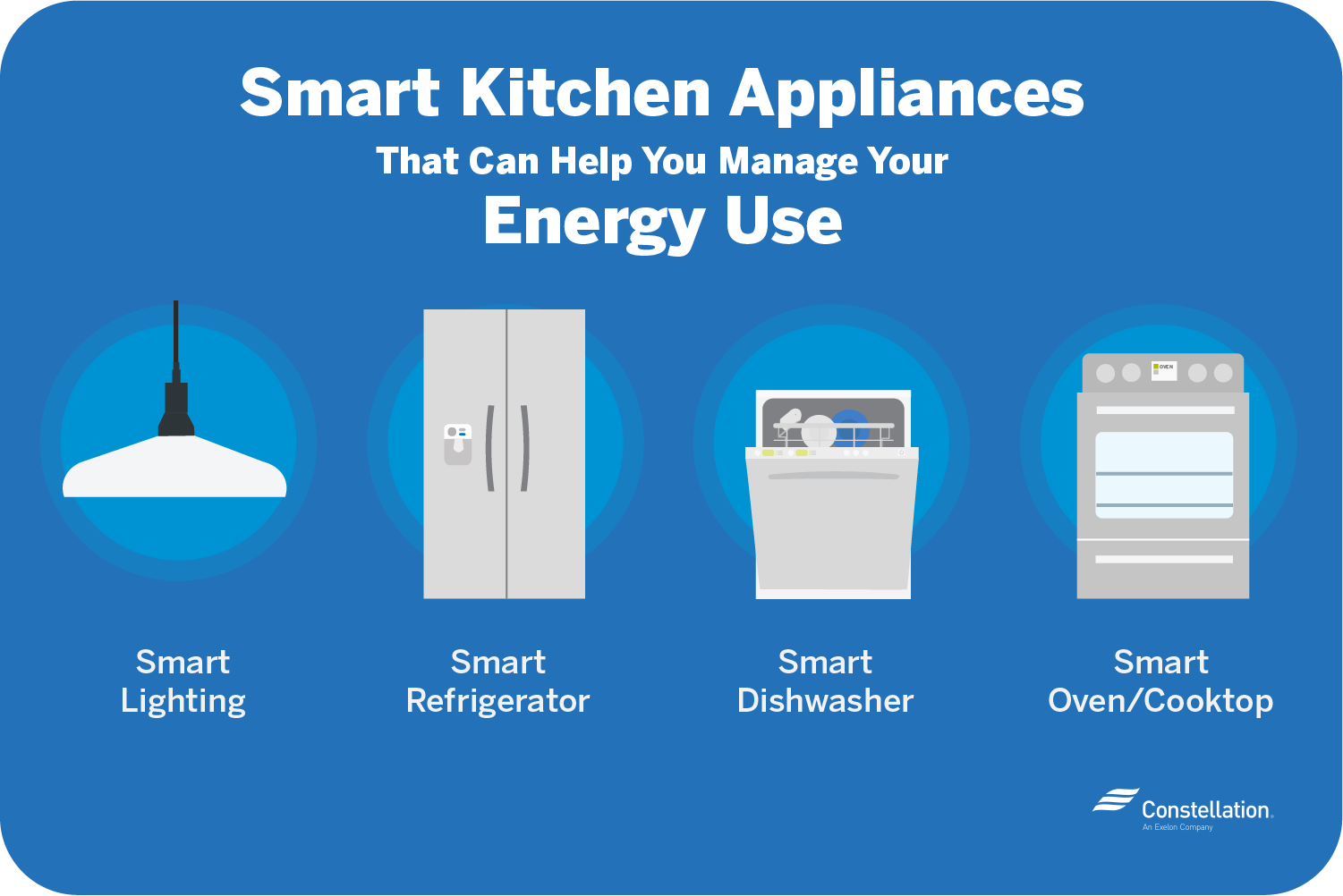 Best Wattage For Energy Efficient Appliances Best Wattage For Energy Efficient Appliances