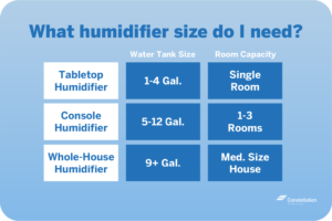 Best Energy-Efficient Humidifiers for Home Use | Constellation