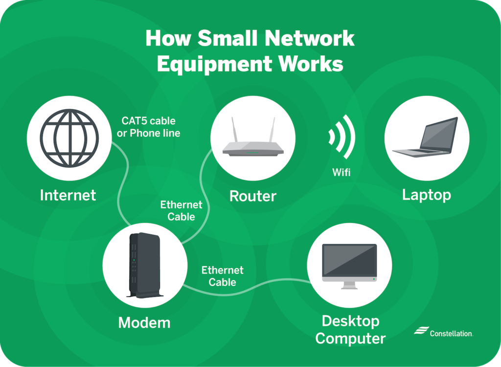Energy-Efficient Network Equipment for Small Businesses