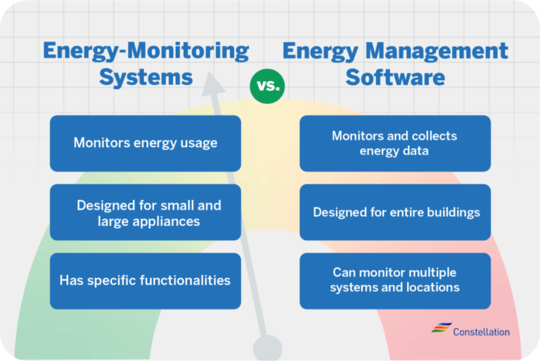 Monitoring Your Small Business’s Energy Use | Constellation