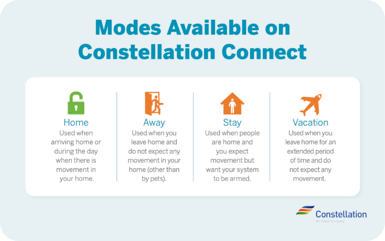 Setting Up Your Constellation Connect Hub | Constellation