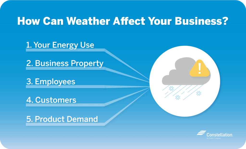 Impact of Weather on Small-Business Energy Use | Constellation