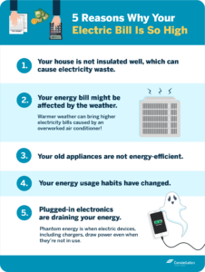 Why Is My Energy Bill So High? | Constellation