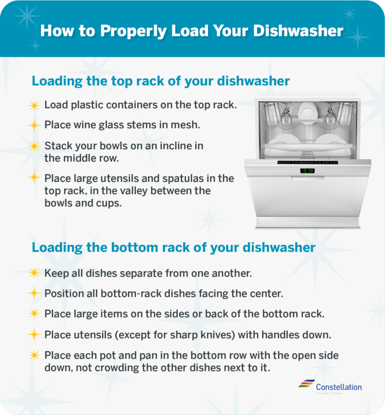 How to Load Your Dishwasher for Energy Efficiency | Constellation