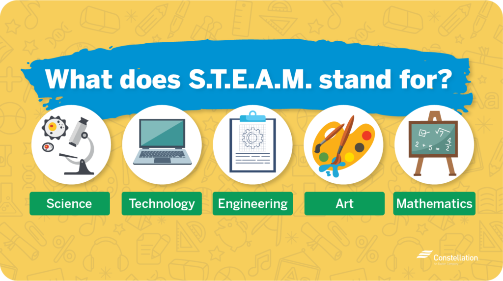 STEAM Activities for Kids to Do at Home | Constellation
