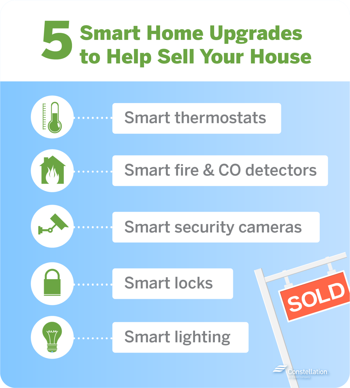 How Smart Home Upgrades Can Sell Your House | Constellation