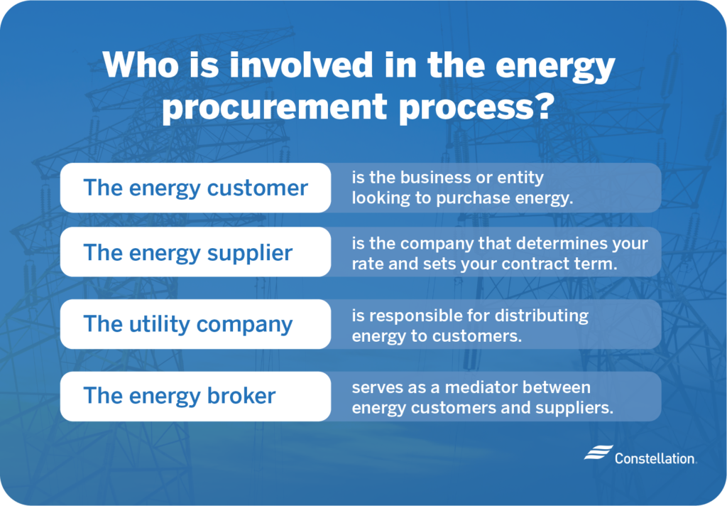 Energy Procurement for Small Businesses | Constellation