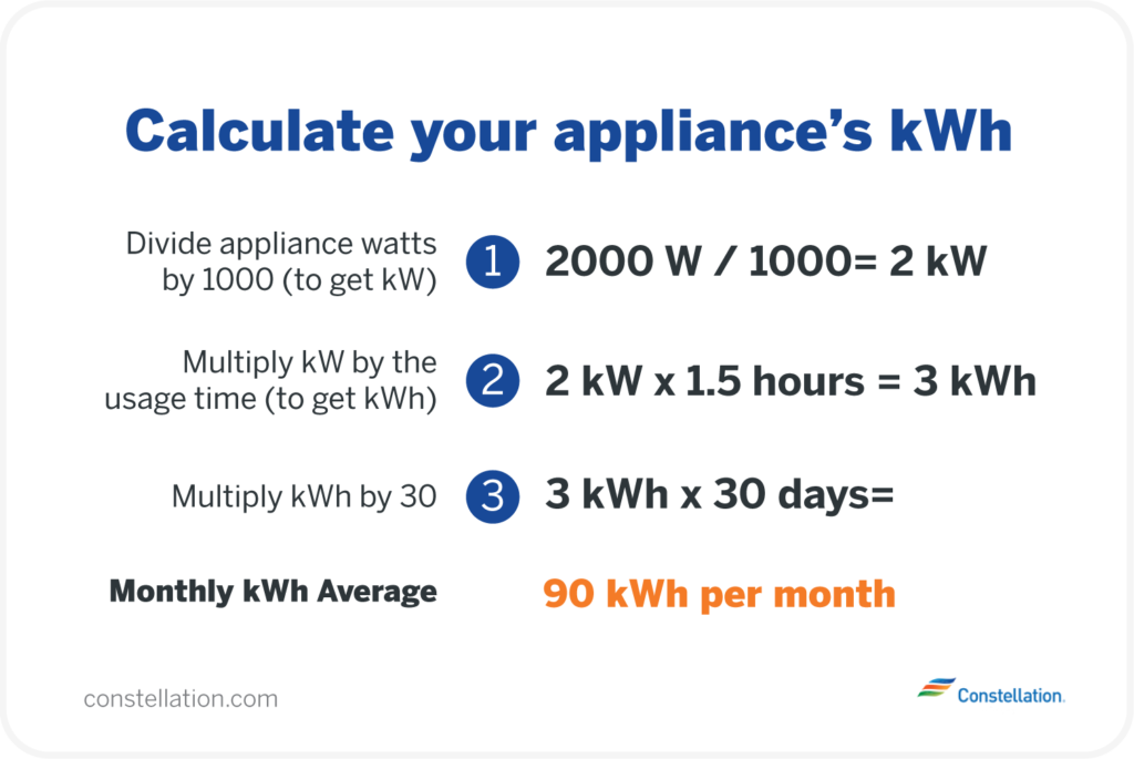 What Is A Kilowatt Hour Constellation