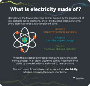 What Is Electricity and How Does It Work? | Constellation