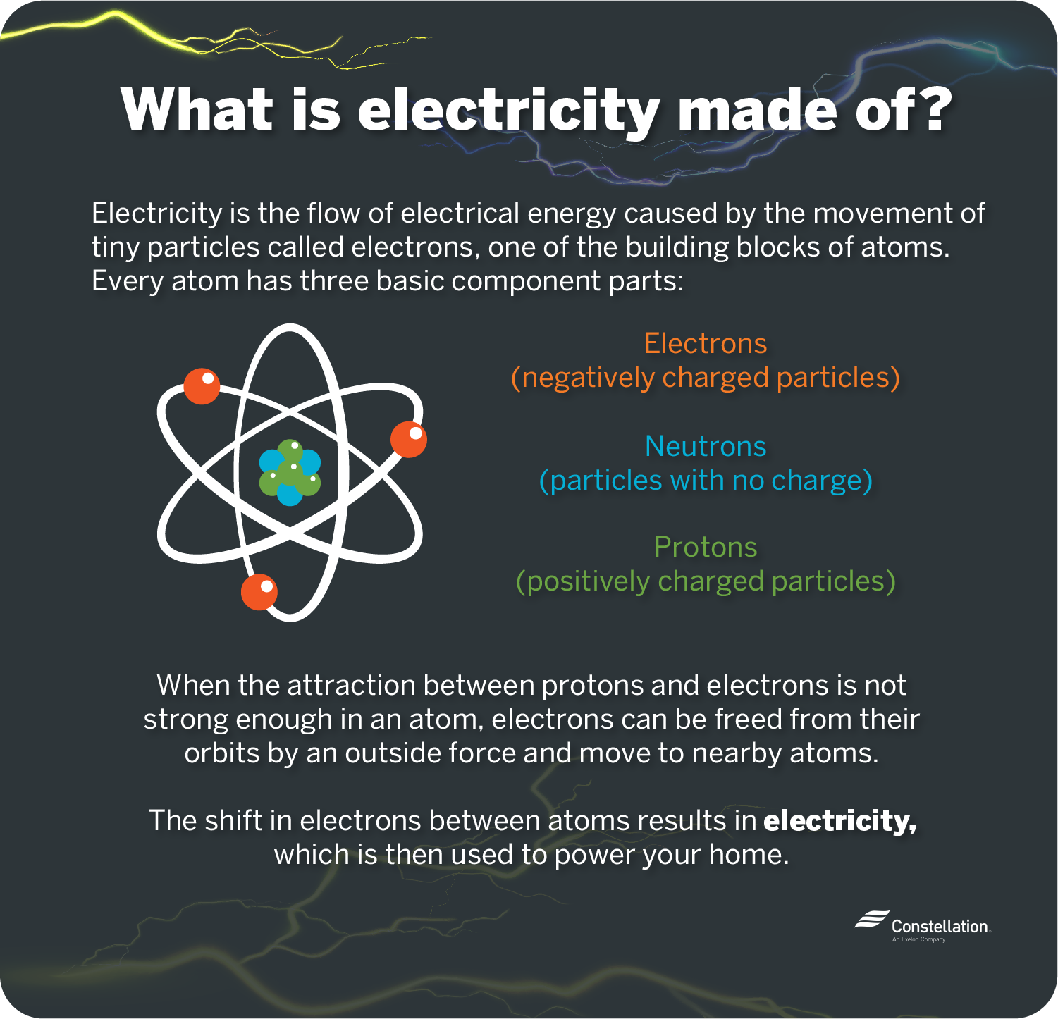 What Is Electricity and How Does It Work? | Constellation
