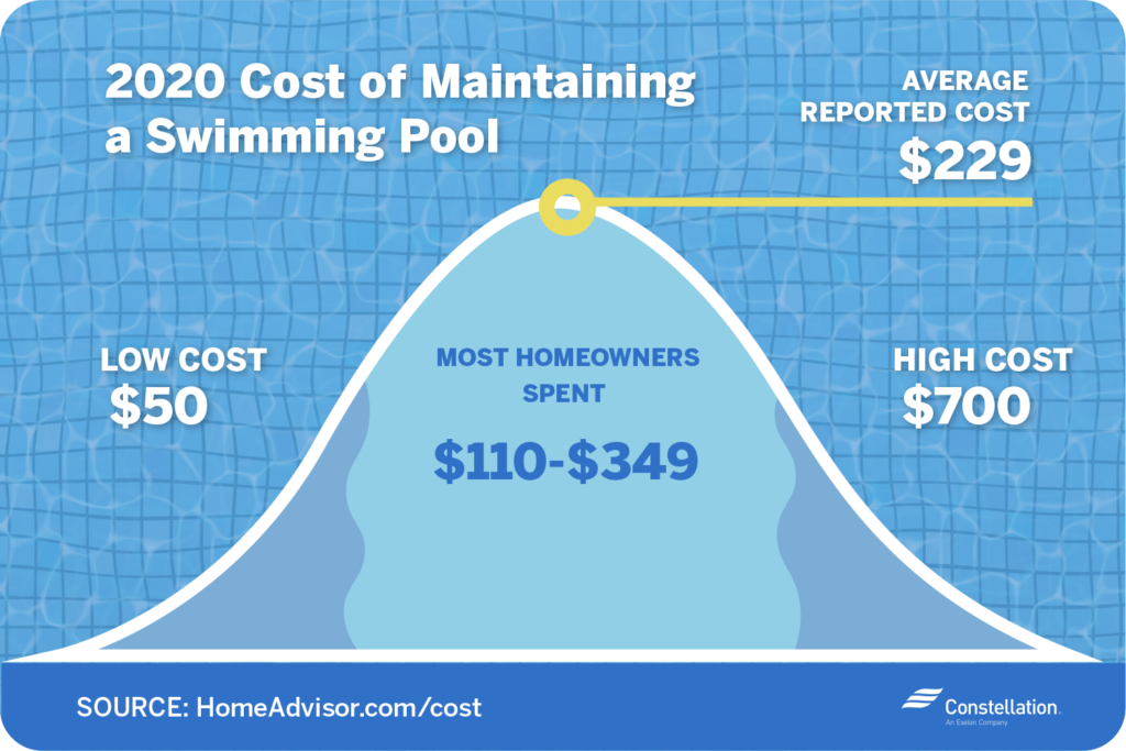 Swimming Pool Energy Saving Tips | Constellation