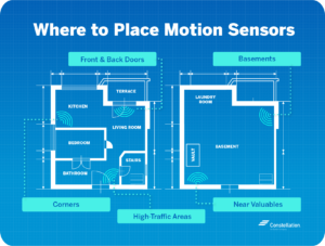 Motion Sensors: How They Work & Where to Place Them | Constellation