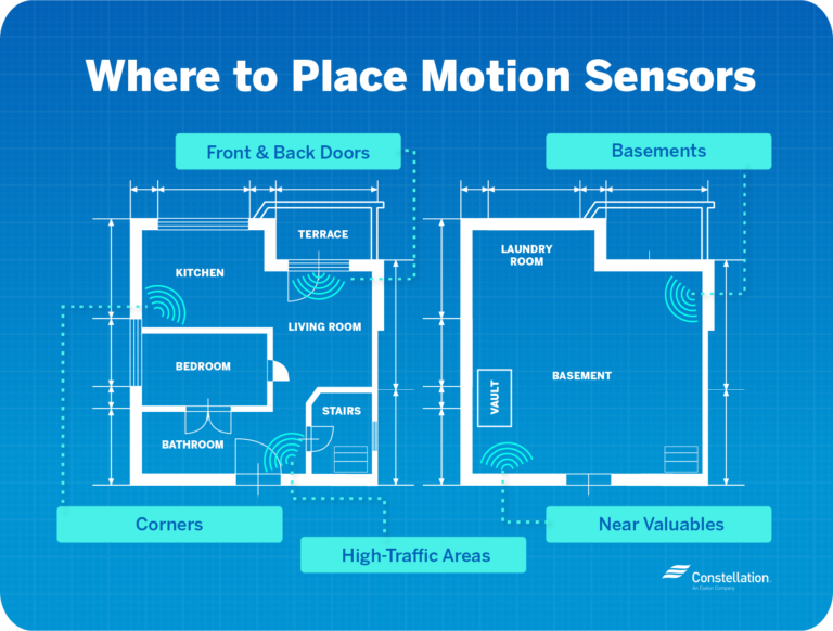 Motion Sensors: How They Work & Where to Place Them | Constellation