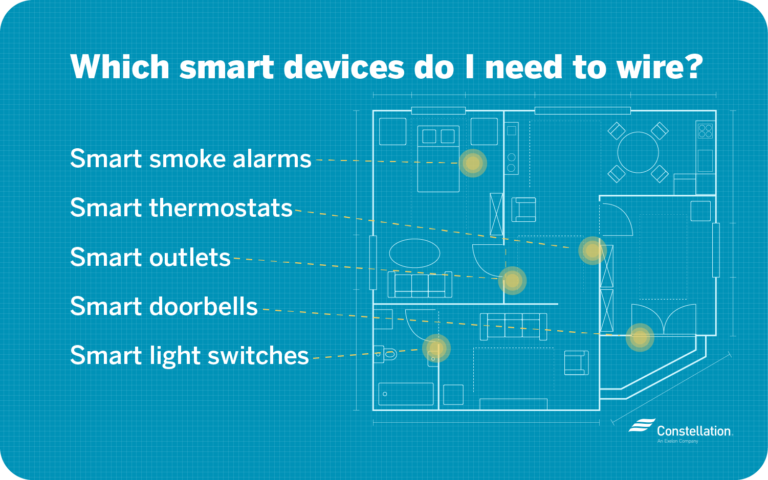 Homeowners Guide to Smart Home Wiring | Constellation