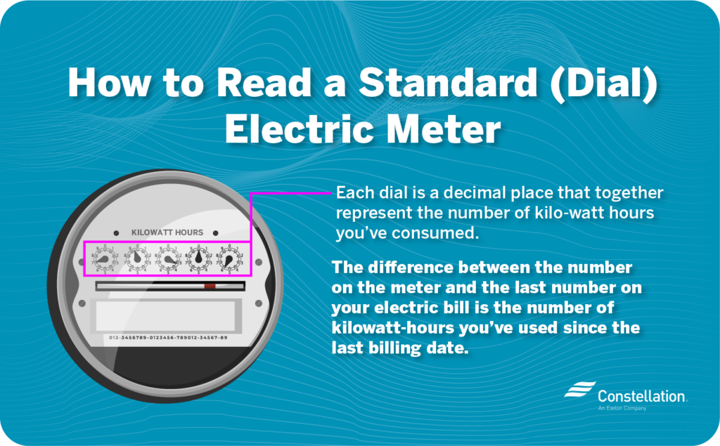 How To Read Your Electric Meter Constellation How To Read Your Electric Meter Constellation