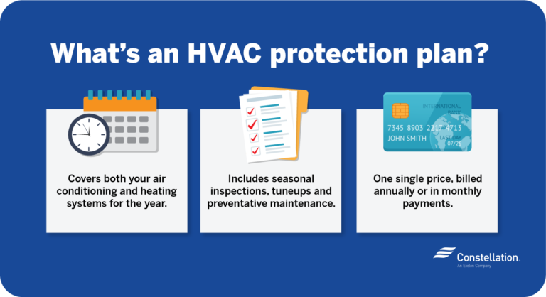 What's an HVAC Protection Plan and How Does It Work? - Constellation ...