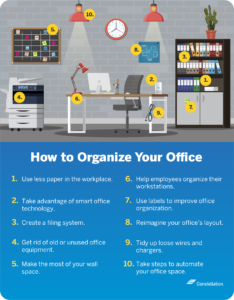 Office Organization Ideas to Improve Efficiency | Constellation