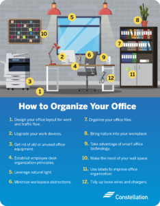 Office Organization Ideas to Improve Efficiency & Productivity