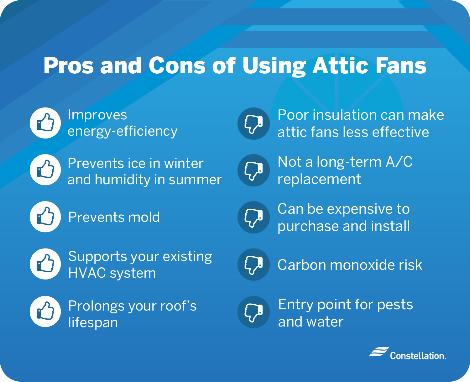 Do Attic Ventilation Fans Really Work Constellation