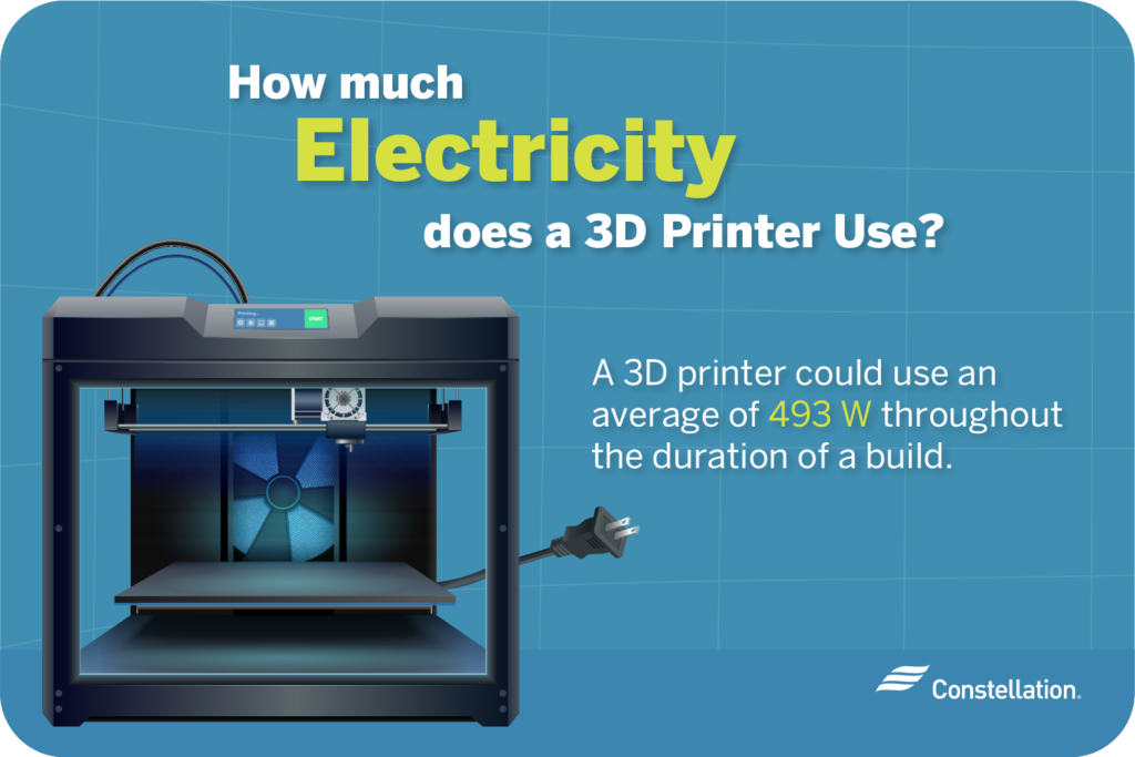 3D Printing: Business Uses and Benefits | Constellation