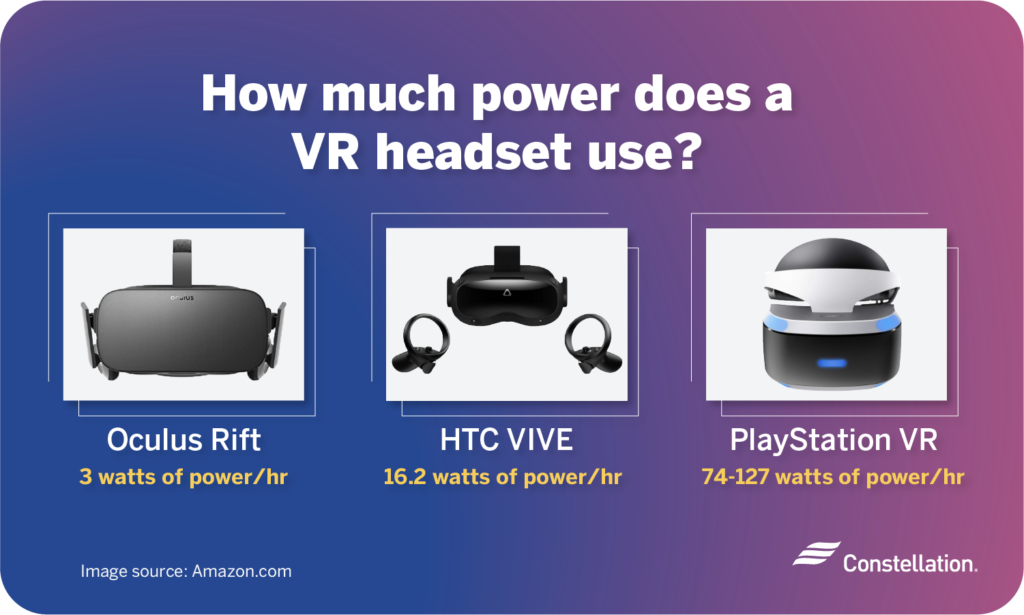 Does VR Use a Lot of Energy? | Constellation