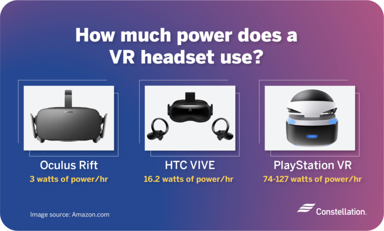 Does VR Use a Lot of Energy? | Constellation