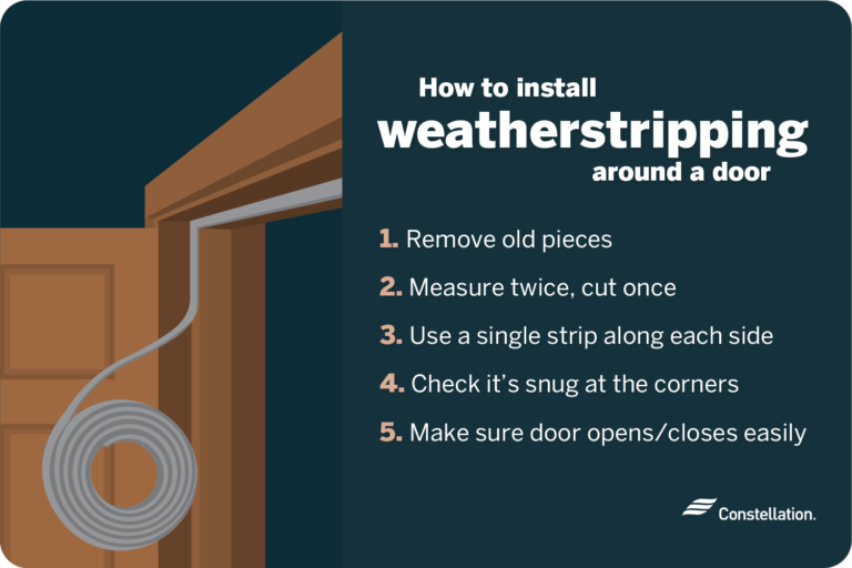 Types of Weatherstripping | Constellation