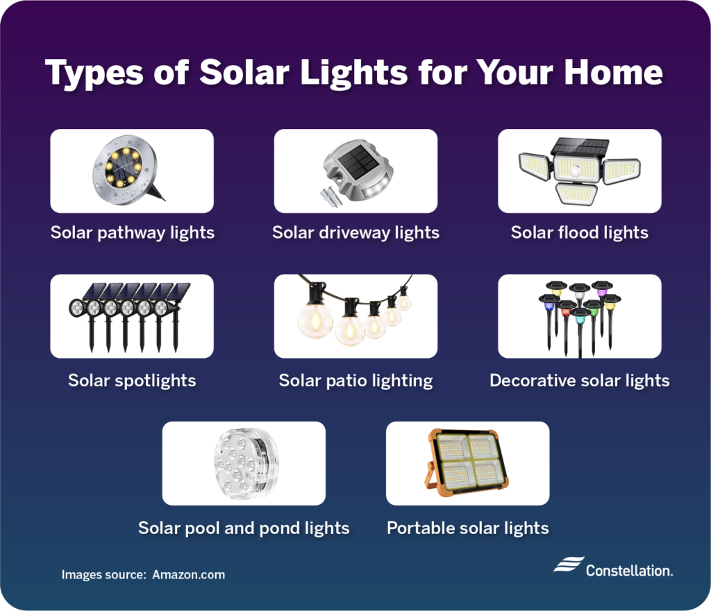 How to Choose Solar Lights | Constellation