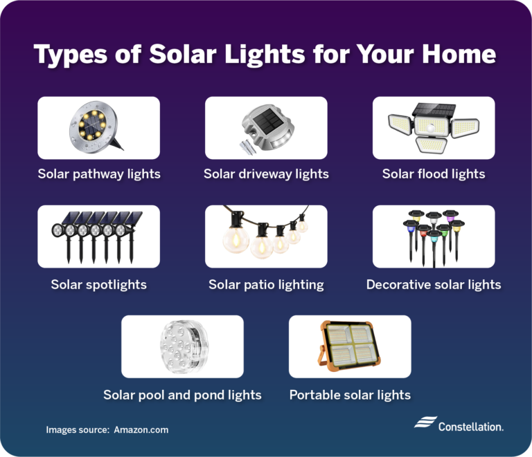 How to Choose Solar Lights | Constellation