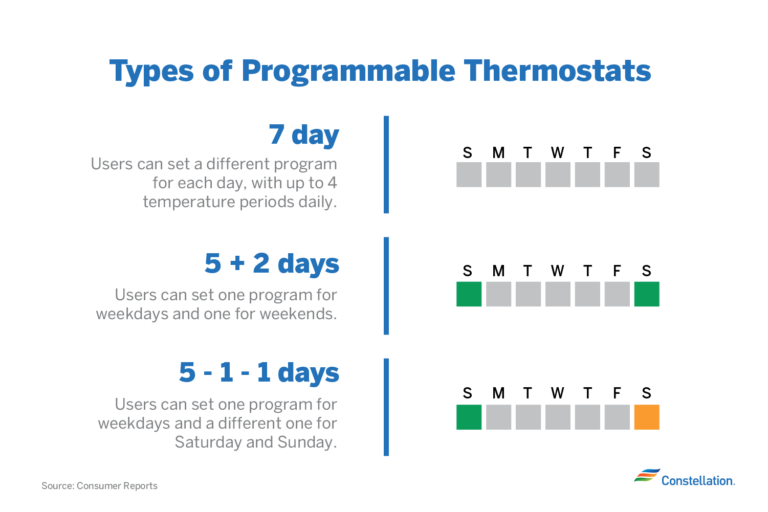 Types of Thermostats | Constellation