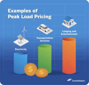 What Is Peak Load Pricing? | Constellation