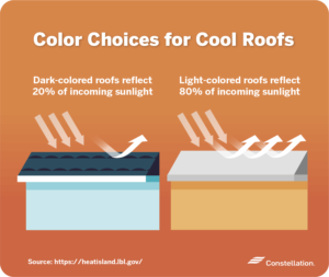What Are Cool Roofs and Are They Worth It? | Constellation