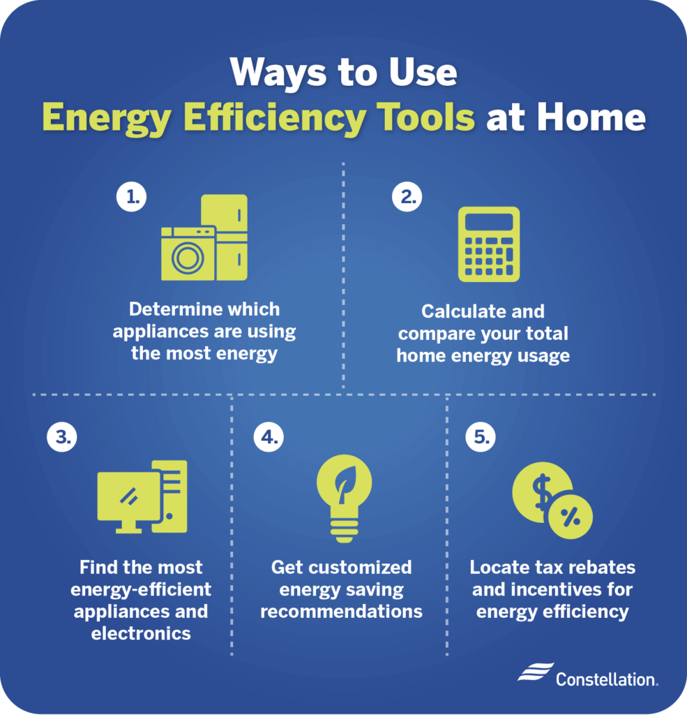 Energy Efficiency Tools for Your Home | Constellation
