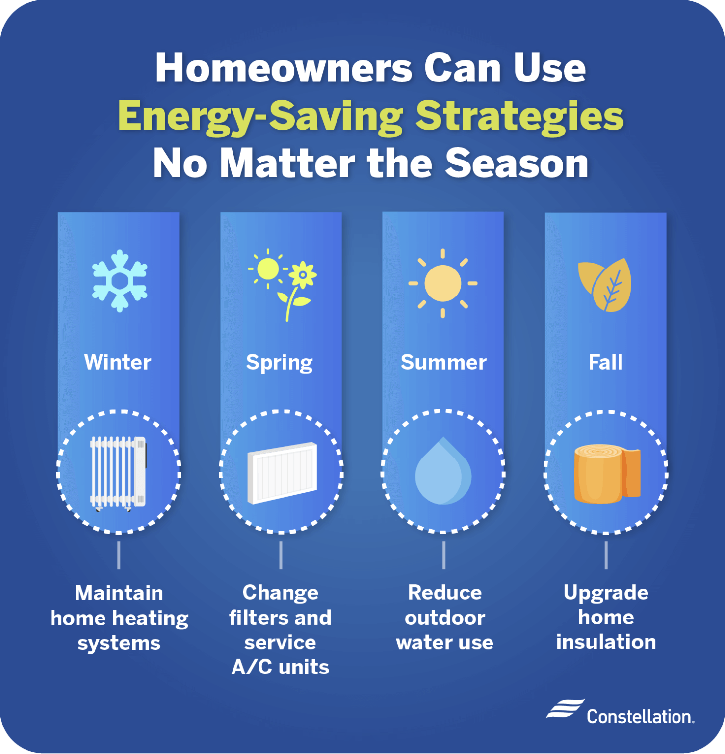 Energy Efficiency Tools for Your Home | Constellation