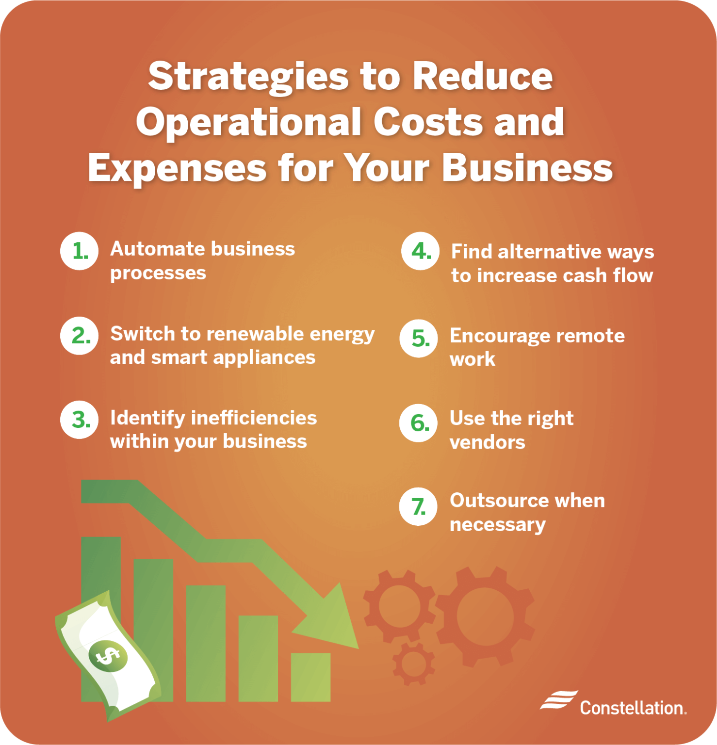 How to Calculate and Reduce Operating Expenses | Constellation
