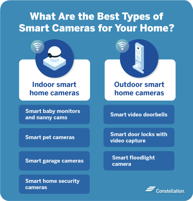 Types of Smart Home Cameras | Constellation