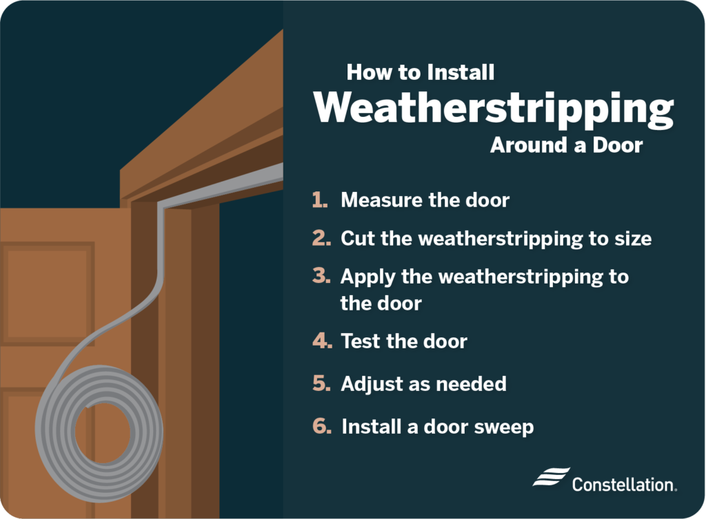 How to Weatherstrip a Door the Right Way | Constellation