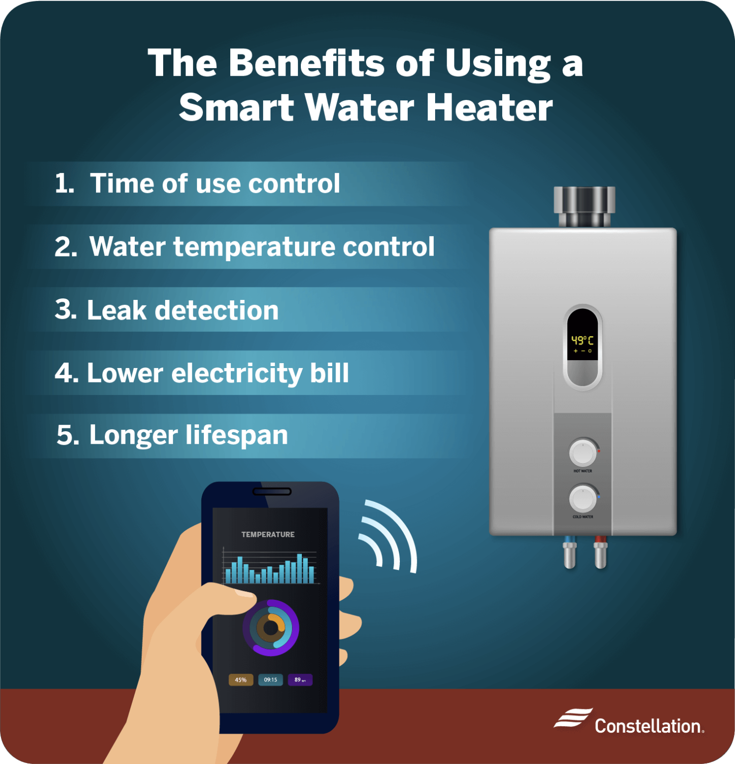 What Is a Smart Water Heater? | Constellation