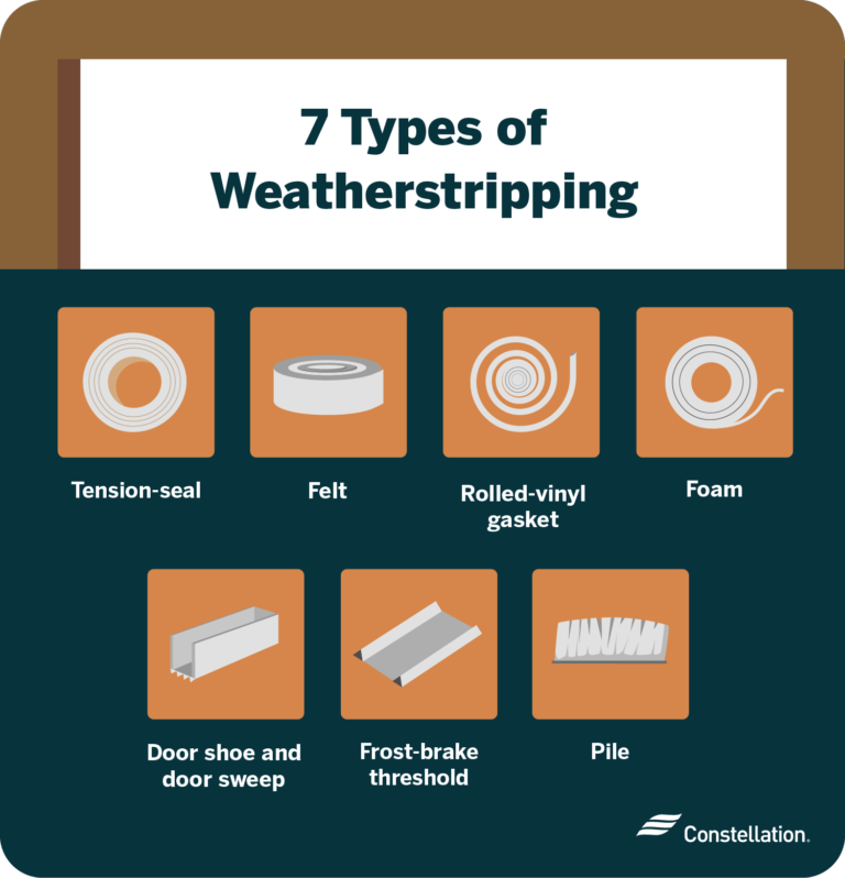 Types of Weatherstripping | Constellation