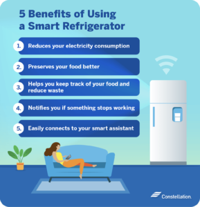 What Is a Smart Refrigerator and Is It Worth It? | Constellation