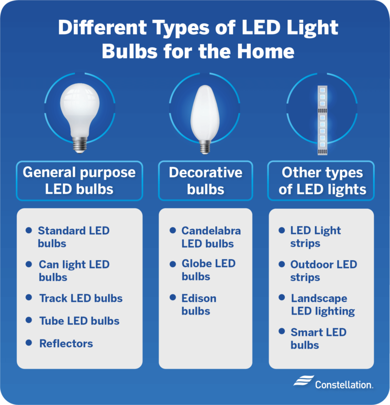 Types of LED Lights for Your Home | Constellation Types of LED Lights for Your Home | Constellation