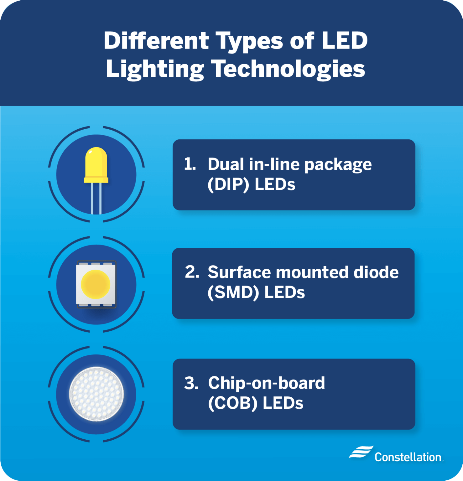 Types of LED Lights for Your Home | Constellation