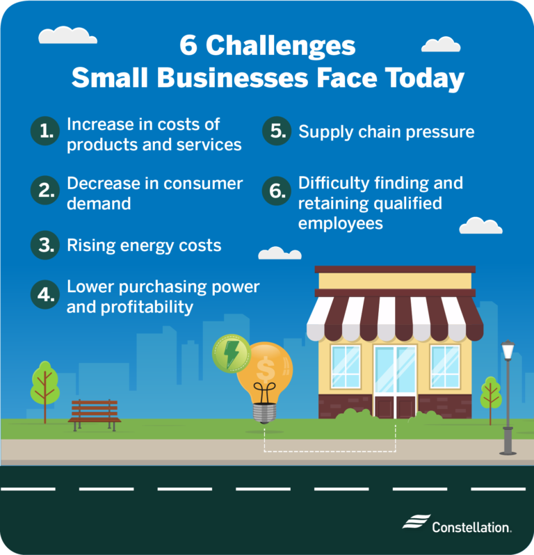 How Inflation and Energy Costs Affect Businesses | Constellation