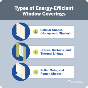Best Window Coverings for Energy Efficiency | Constellation